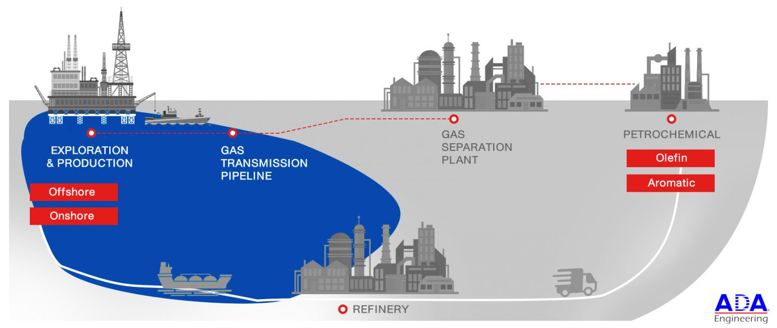 About Us - ADA Engineering Co., Ltd